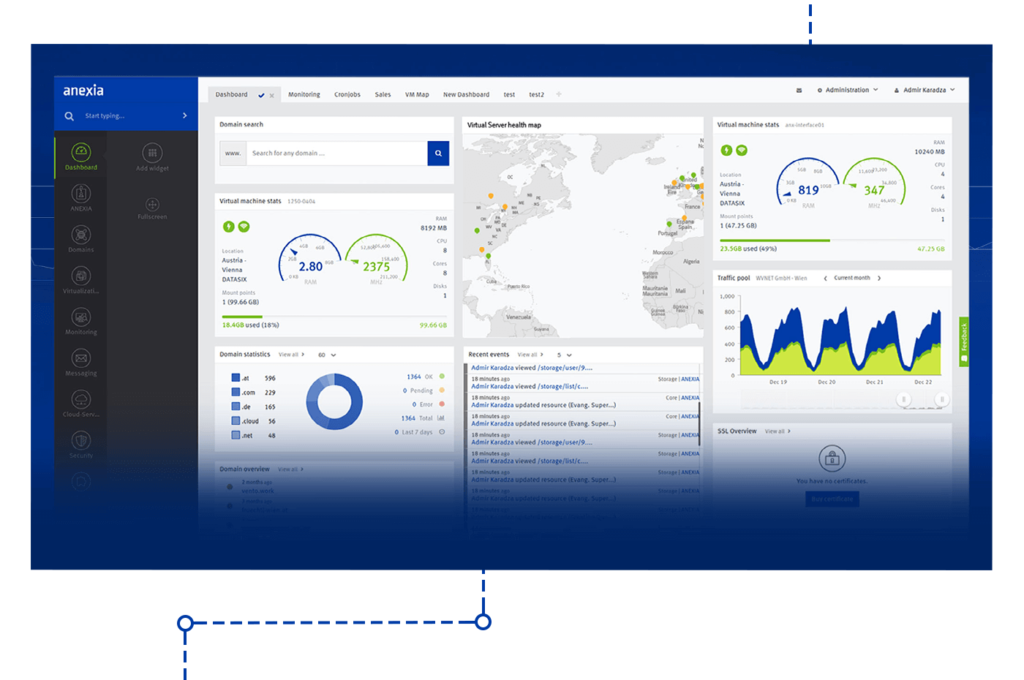 The ultimate Anexia year-end review of 2016 – with salsa dancers ...