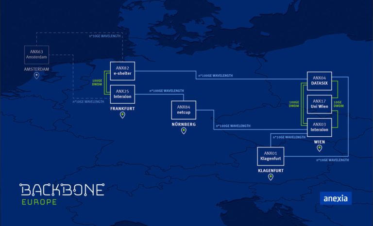 Allow us to introduce: The Project Backbone Europe - ANEXIA Blog