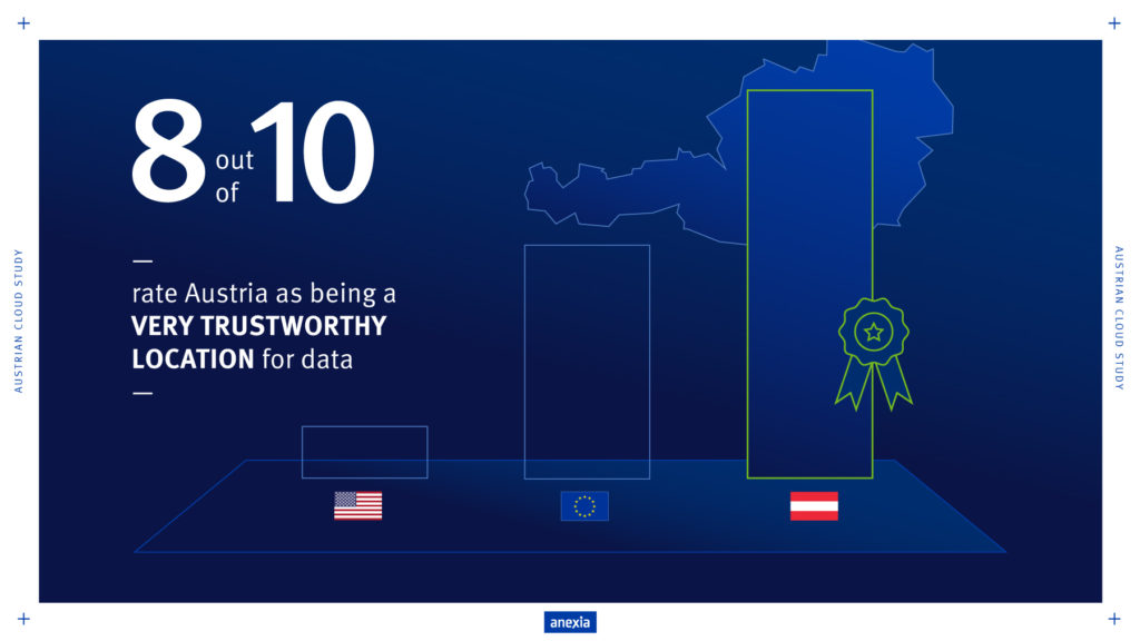 Anexia Expert Stephan Bock about the results of Anexia Cloud Study 2018 ...