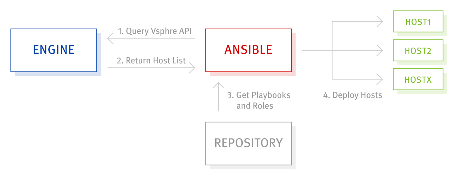 Automation at Anexia with Ansible - ANEXIA Blog