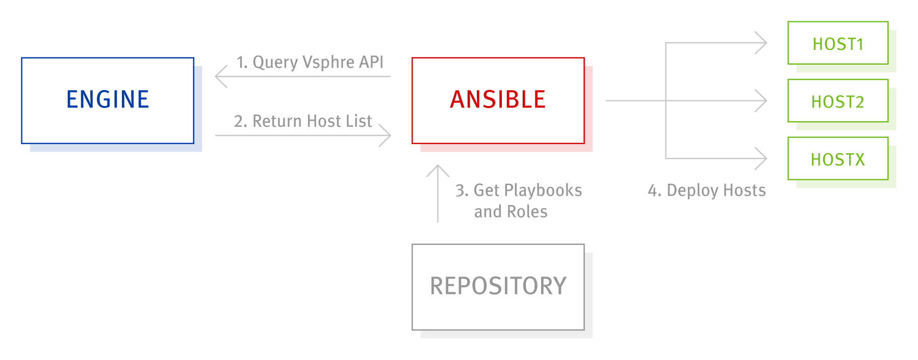 Automation at Anexia with Ansible - ANEXIA Blog