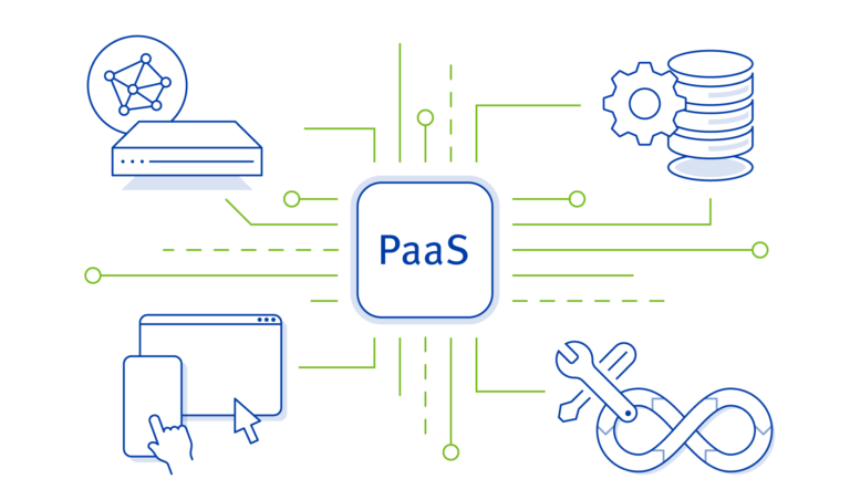 Das bedeutet Platform as a Service (PaaS) - die vollständige Anleitung.