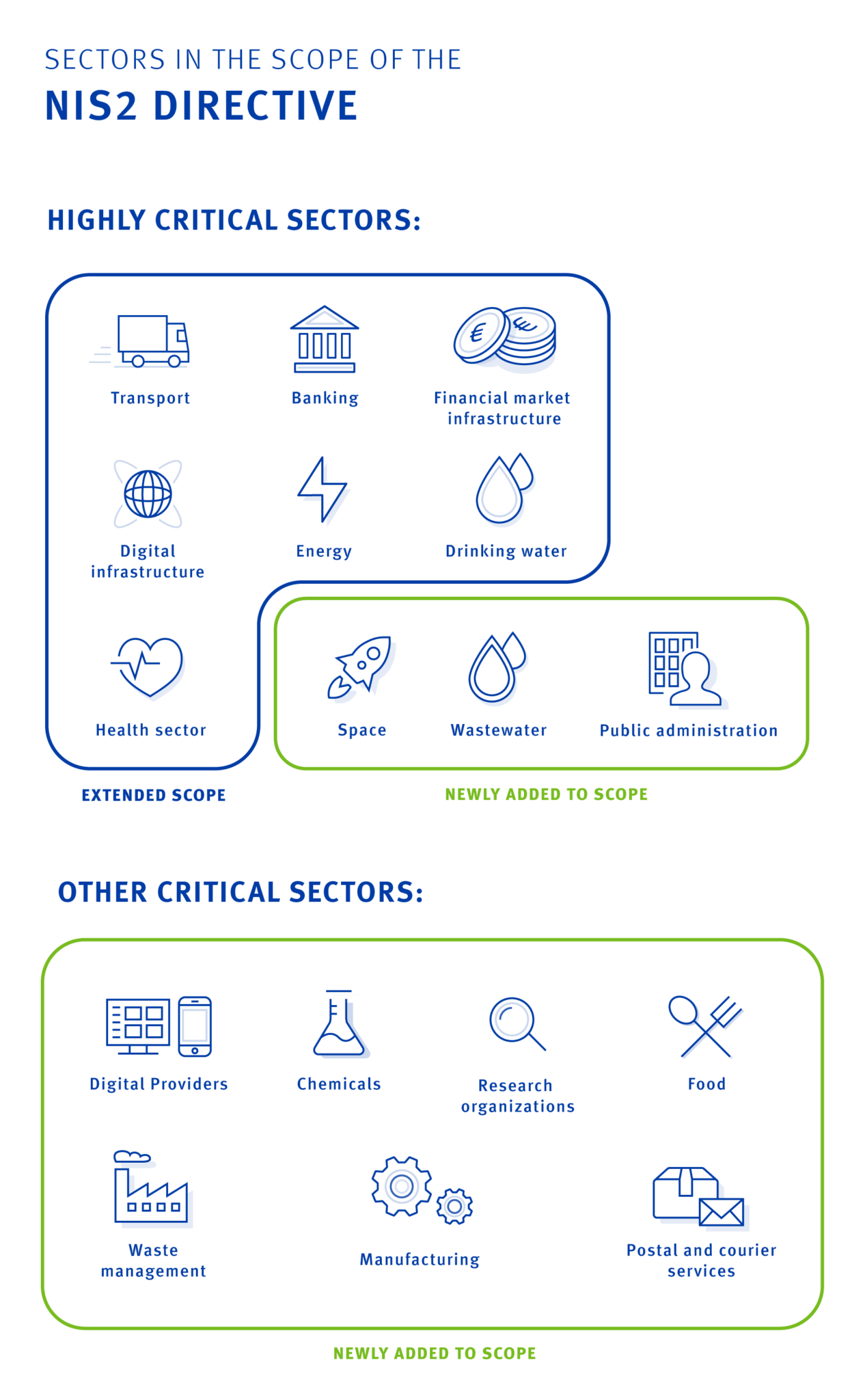 NIS2 directive brings major challenges - ANEXIA Blog
