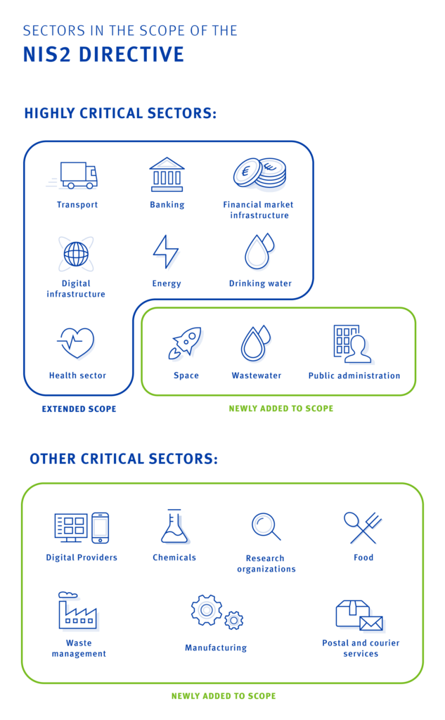NIS2 directive brings major challenges - ANEXIA Blog